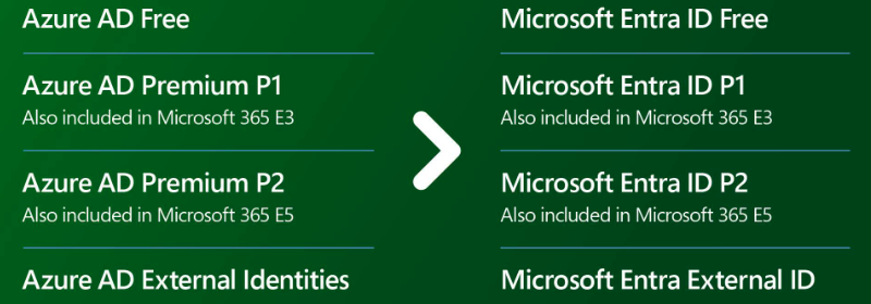 Microsoft rebrands Azure Active Directory to Microsoft Entra ID Microsoft rebrands Azure Active Directory to Microsoft Entra ID